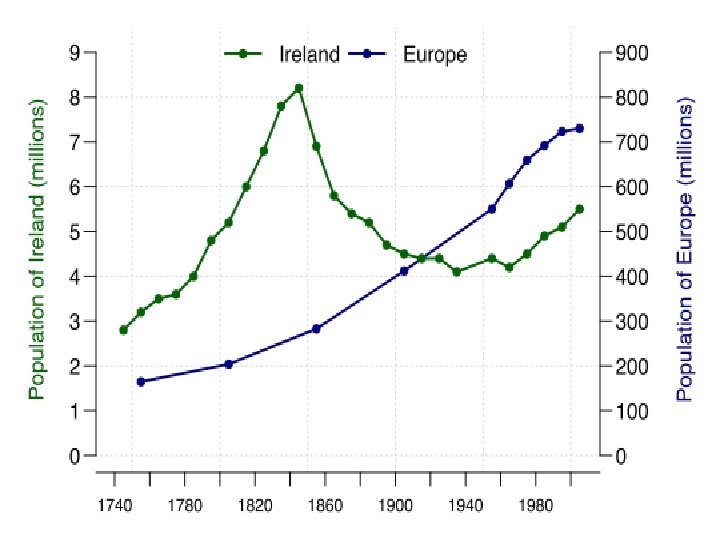 Ireland Life Expectancy The life expectancy for the