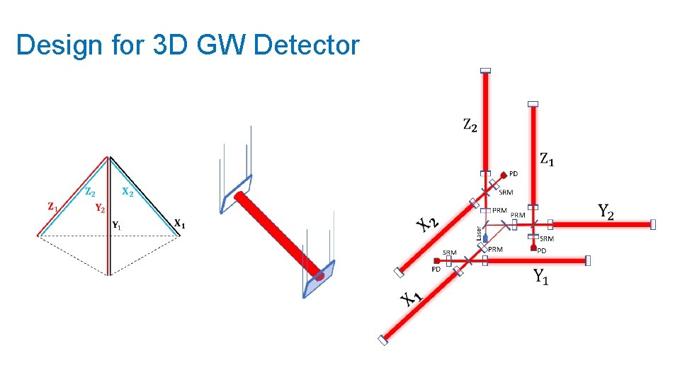 Coalescing Binary Neutron Star Systems under a ThreeDimension
