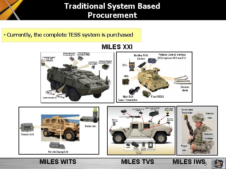 LTEC Enabling Componentized TESS Procurement using a Service