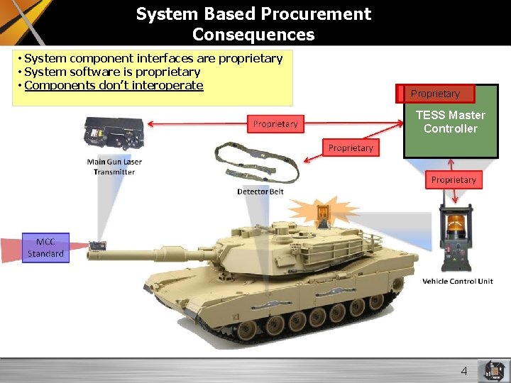 LTEC Enabling Componentized TESS Procurement using a Service
