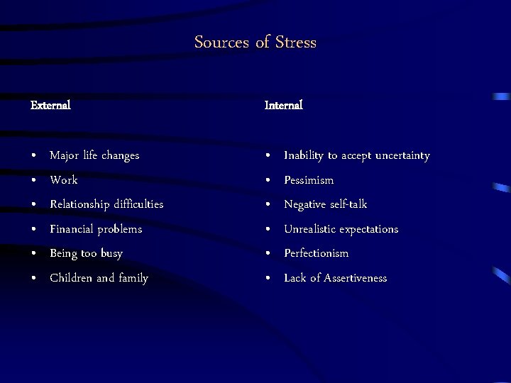 STRESS MANAGEMENT General Awareness Understanding Stress Effective ...