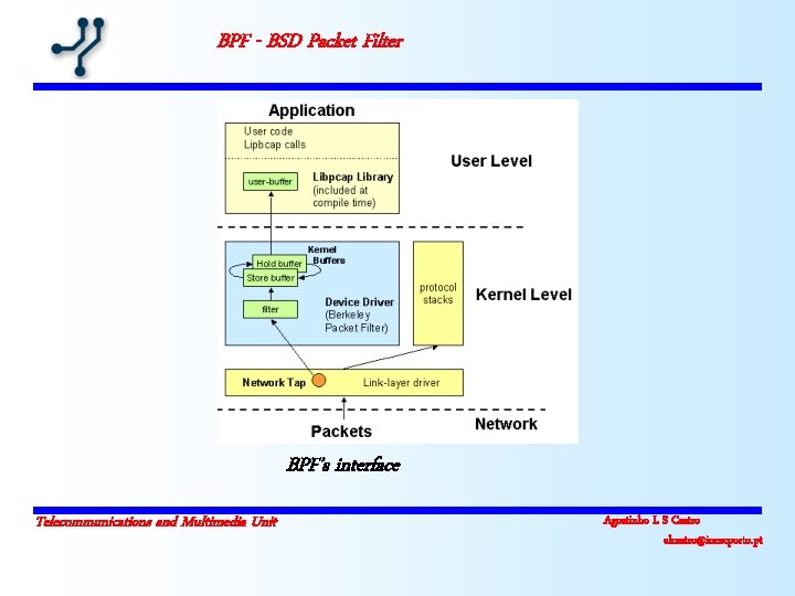 Telecommunications and Multimedia Unit BPF BSD Packet Filter