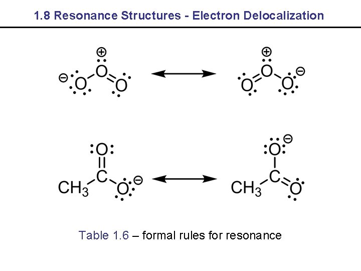 Chapter 1 1 2 1 3 Bonding Atoms