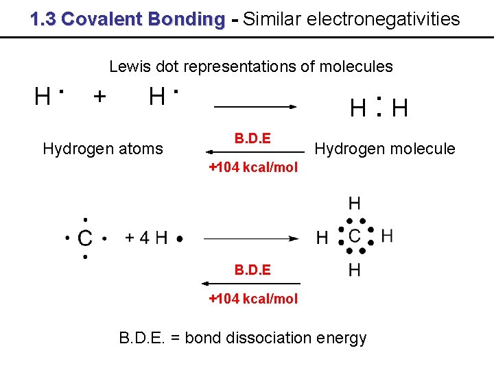 Chapter 1 1 2 1 3 Bonding Atoms