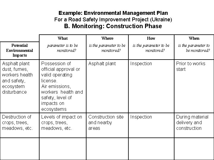 Introduction to Environmental Management Plans EMP Purpose Structure