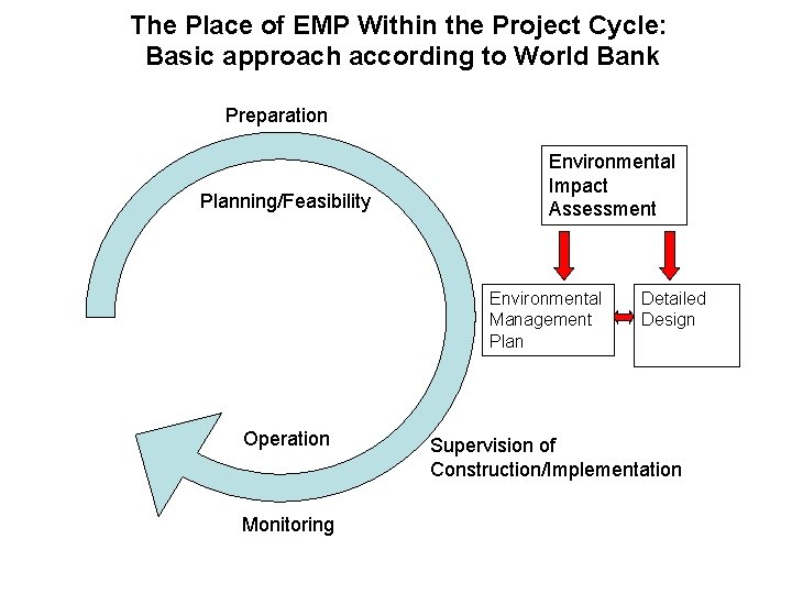 Introduction to Environmental Management Plans EMP Purpose Structure