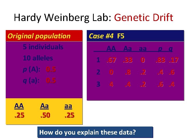 5 Agents of evolutionary change Mutation Gene Flow