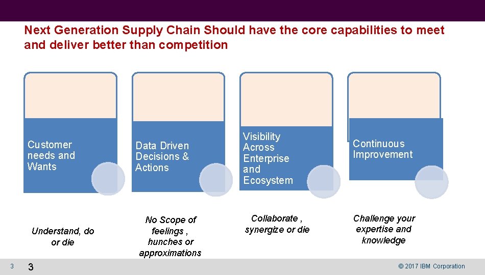 Enabling Next Gen Supply Chain through Analytics 2016