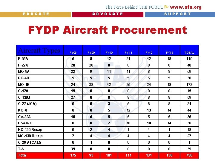 EDUCATE The Force Behind THE FORCE P www