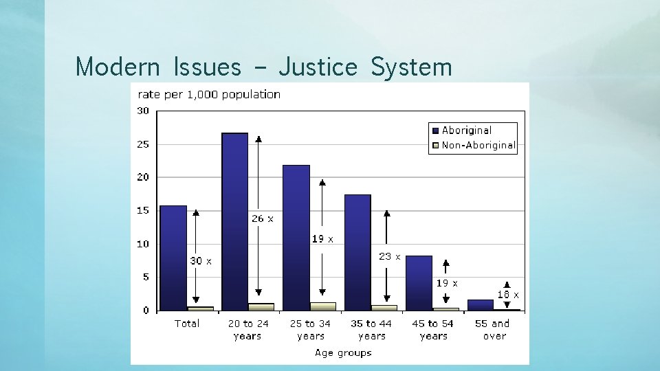 First Nations Collective Rights Chapter 4 First Nations