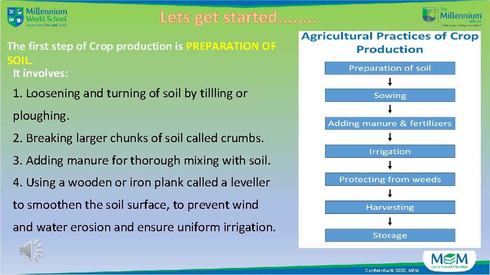 Confidential 2020 MEM GRADE VIII BIOLOGY CROP PRODUCTION