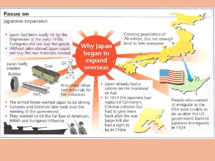 Japan in the 1920s and 1930s 5 Empire