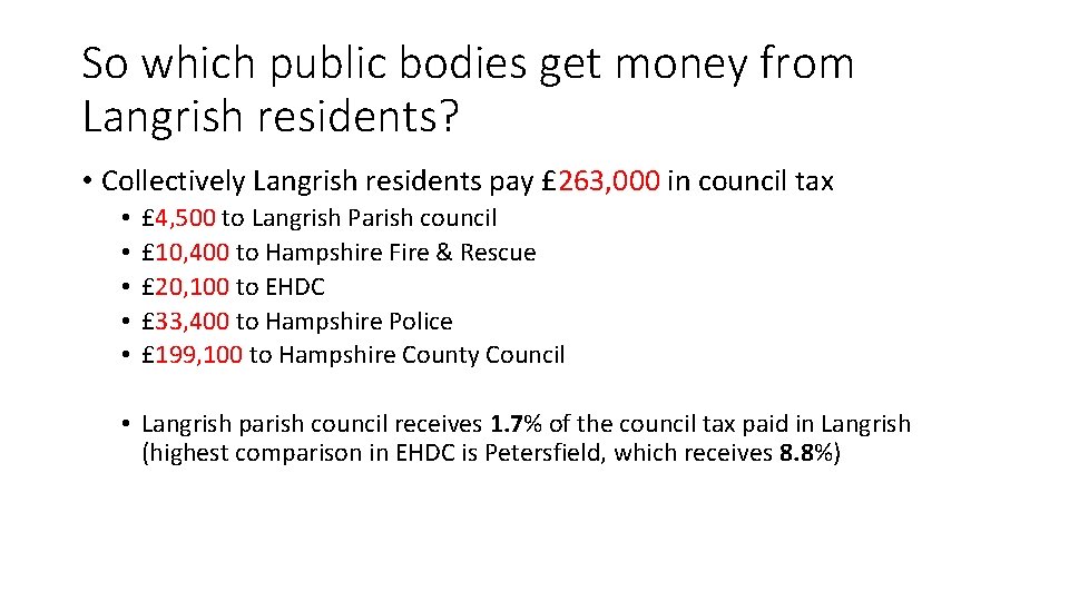 Explaining where Council tax goes Rob Mocatta Langrish