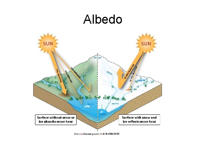 Sem Review Part 2 Meteorology Atmosphere Describe the