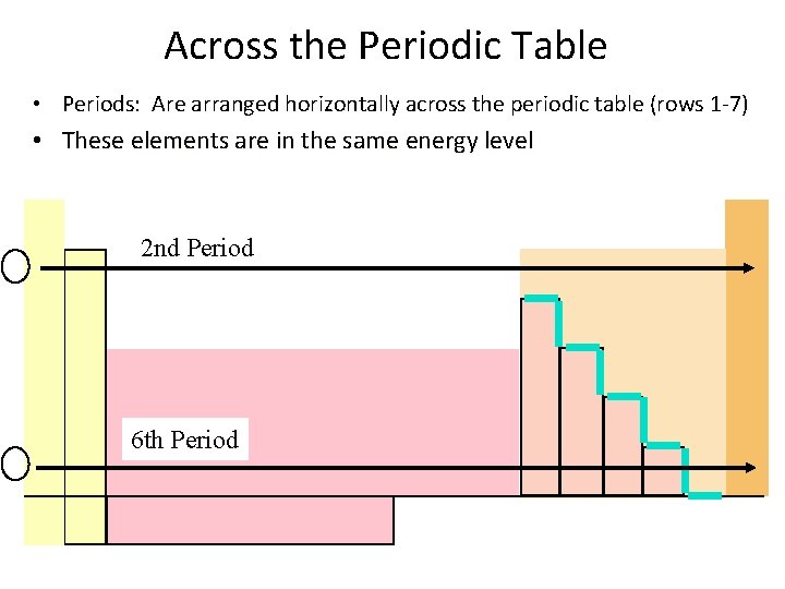 Development of the Periodic Table Mendeleev developed periodic