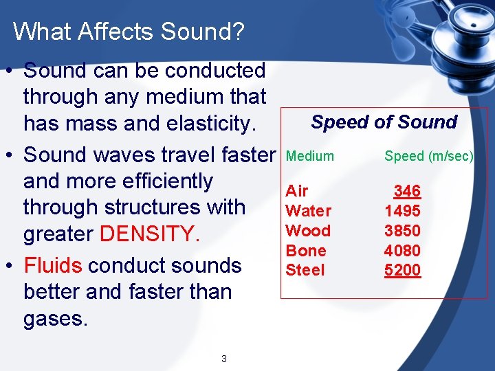 RESB 310 Cardiopulmonary Assessment Review Alisa French Sound
