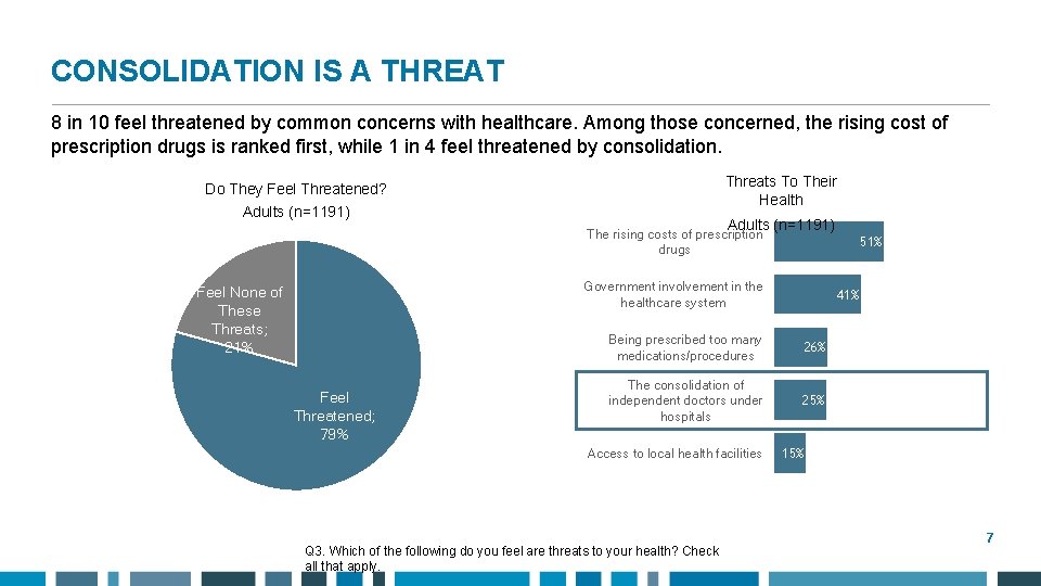 MEDICAL CONSOLIDATION CONCERNS AND IMPACTS METHODOLOGY Research Objectives