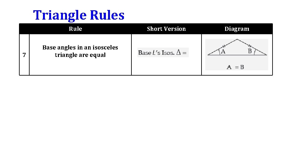Angles and their rules Lesson Objective To learn