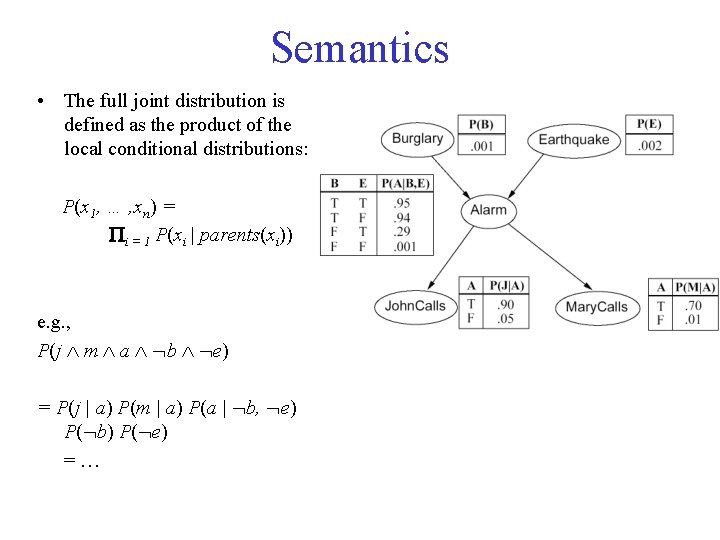 Bayesian networks Motivation We saw that the full