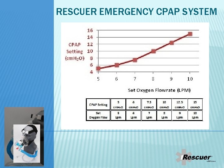 RESCUER EMERGENCY CPAP SYSTEM 0 RESCUER EMERGENCY CPAP
