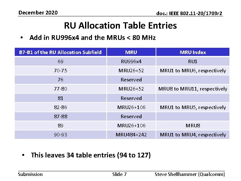 December 2020 doc IEEE 802 11 201703 r