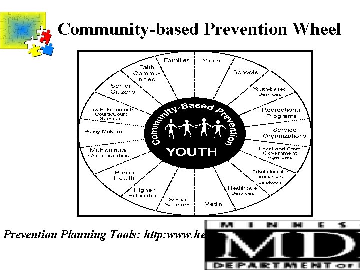 Prevention Planning Tools for Building Productive Community Connections