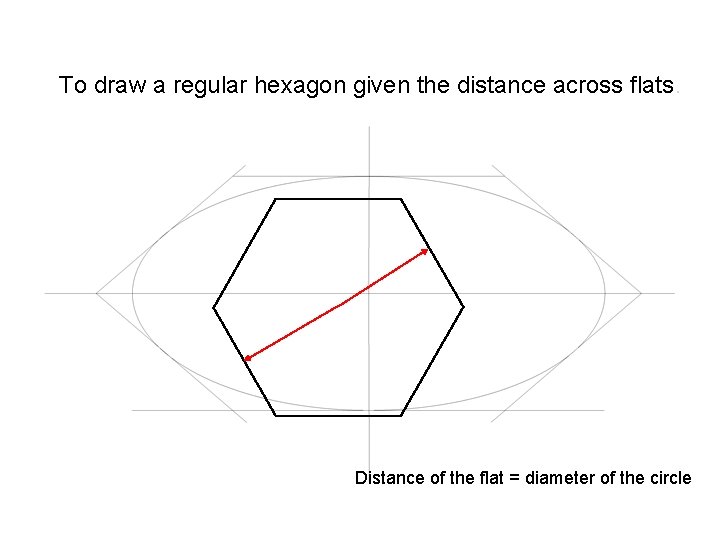 GEOMETRICAL CONSTRUCTION To draw a regular hexagon given