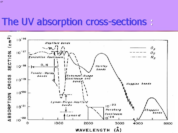 Welcome Ultraviolet UV Radiation and its Physical Modulating