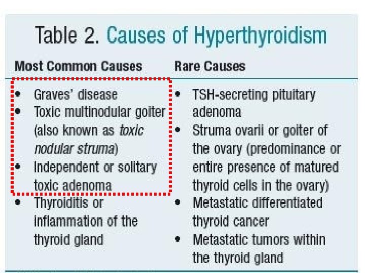 THYROID DISORDERS INTRODUCTION Largest endocrine gland Located inferior