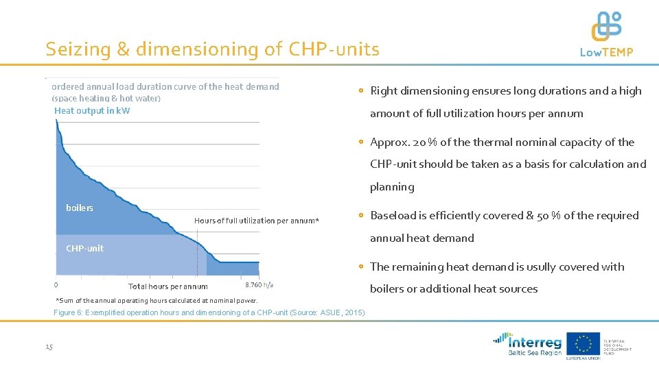 Combined Heat Power CHP Heat production applications within