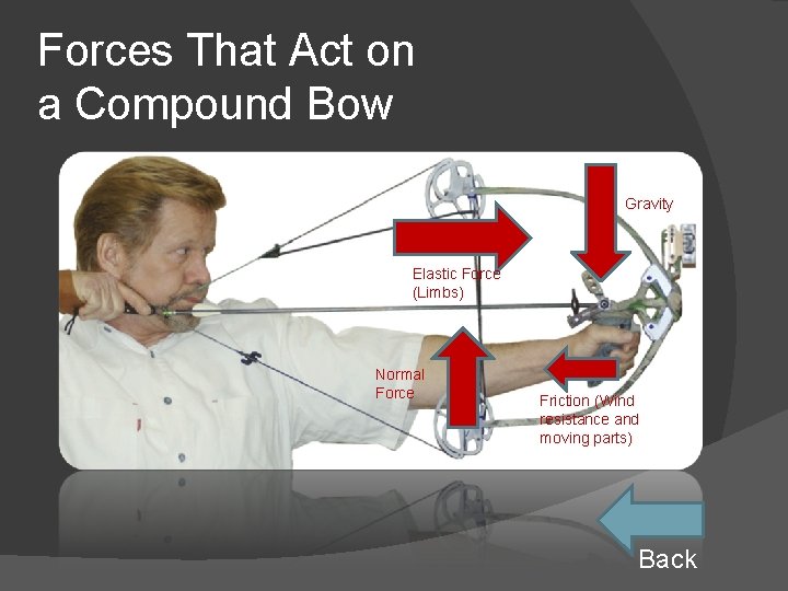 COMPOUND BOW Next CONTENTS Simple Machine EXIT How