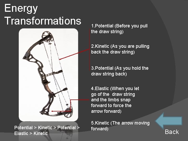 COMPOUND BOW Next CONTENTS Simple Machine EXIT How