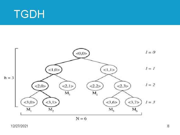 Key Management Protocols STR Protocol Distributed GKMP It