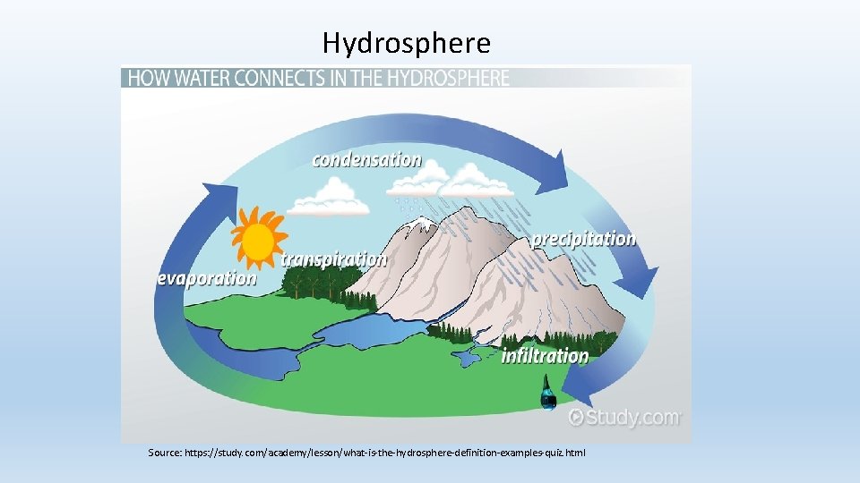 Hydrosphere Source https study ...