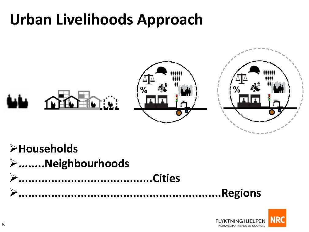 Urban Assistance Guidelines G ui de lin C