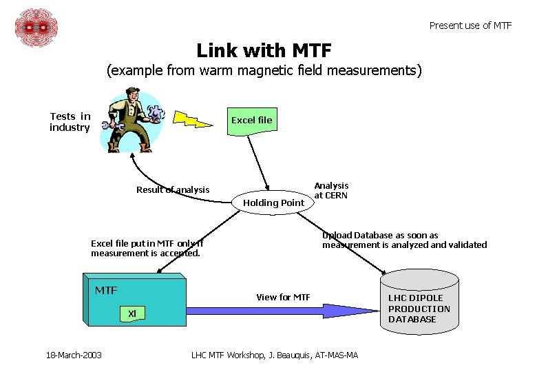 MTF EXTERNAL DATABASE LHC dipole production DB Overview