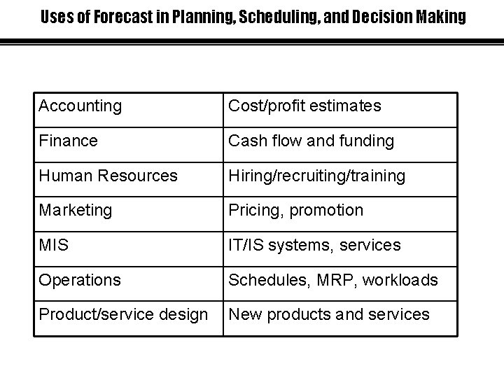 Forecasting the Demand Those who do not remember
