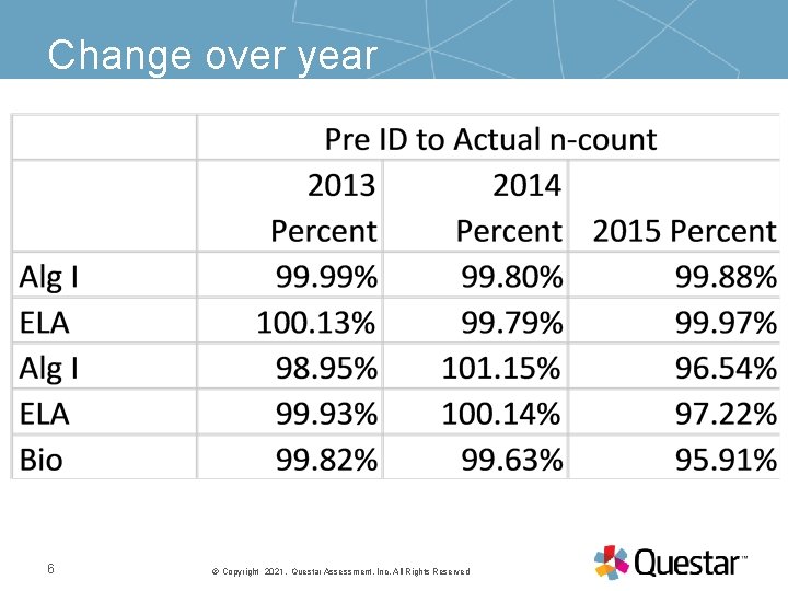 OptOut Scoring and Reporting Timothy R Vansickle PRESENTATION