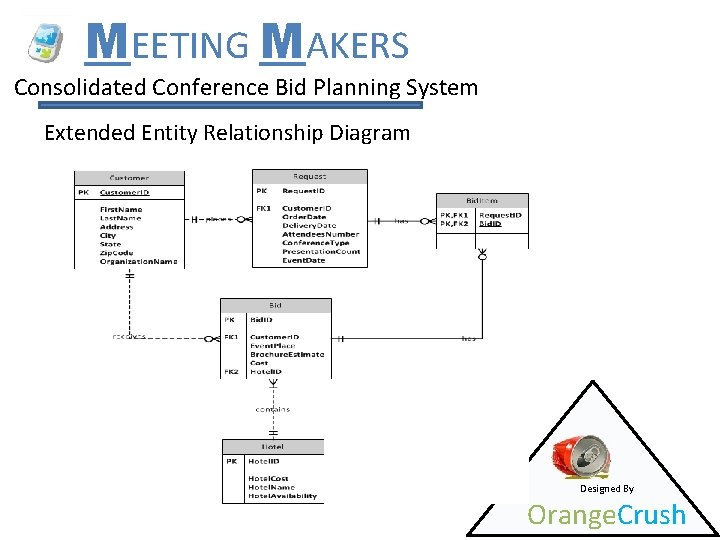 MEETING MAKERS Consolidated Conference Bid Planning System Designed