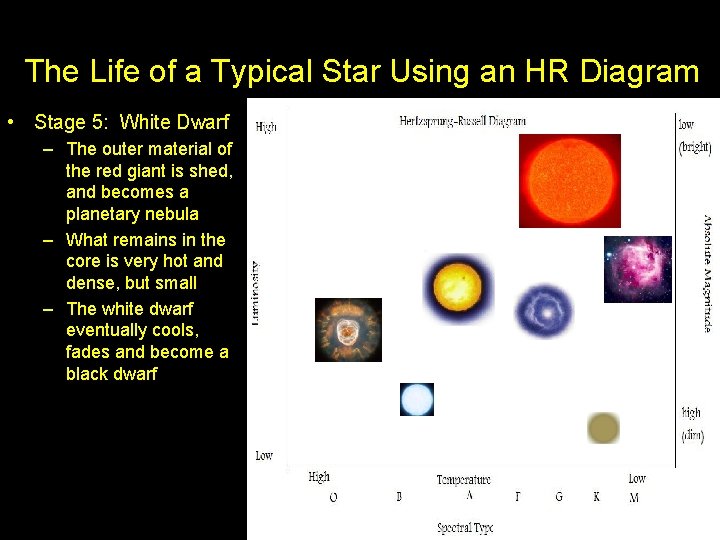 Putting it all together HertzsprungRussell Diagrams HR Diagrams