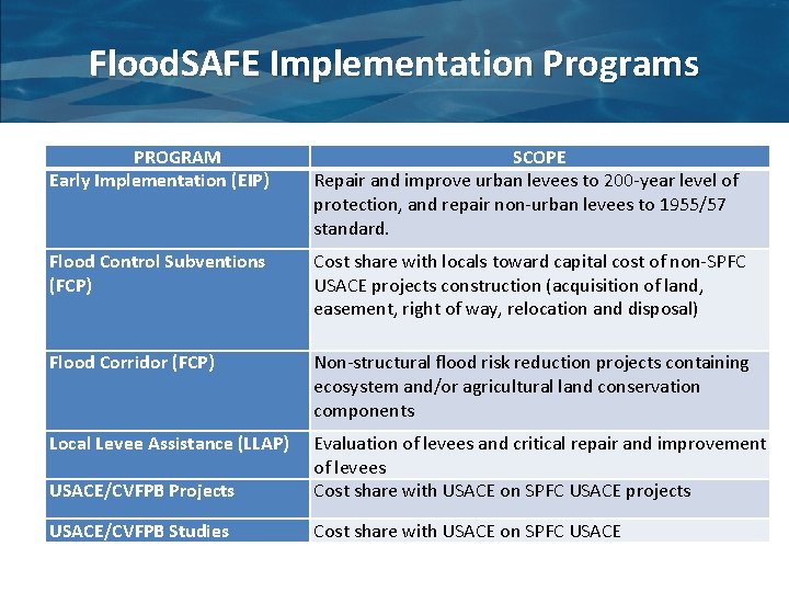 Upper San Joaquin River Regional Flood Management Plan