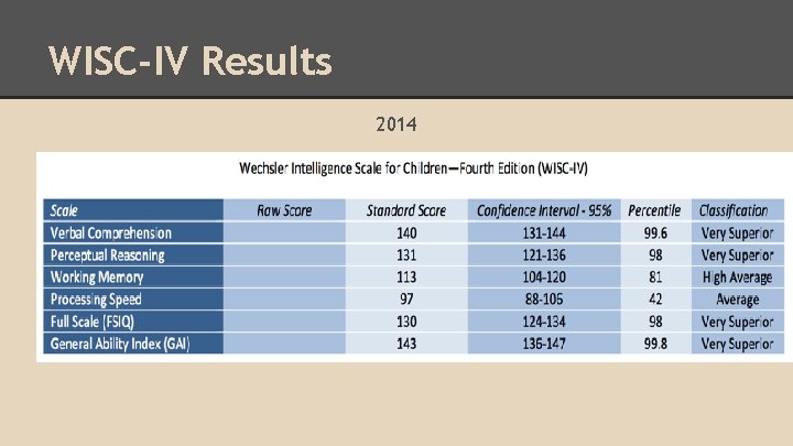 Psychological Assessment BatteryCase Allen Golden Heather Carson Sheri