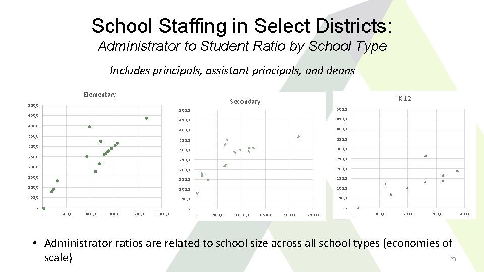 Comparison of Size Adjustment Approaches and Final Recommendations