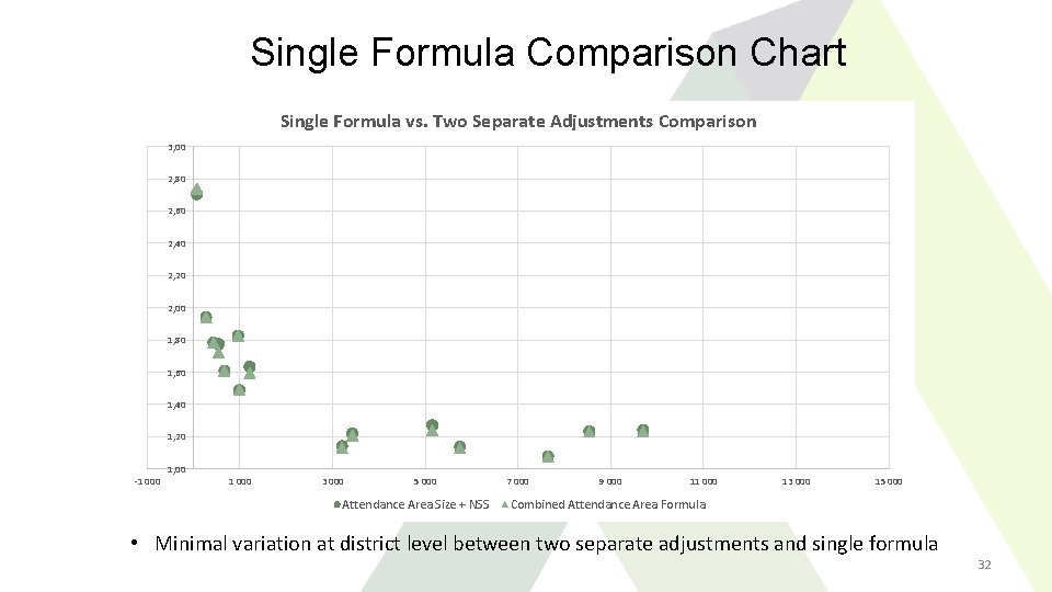 Comparison of Size Adjustment Approaches and Final Recommendations