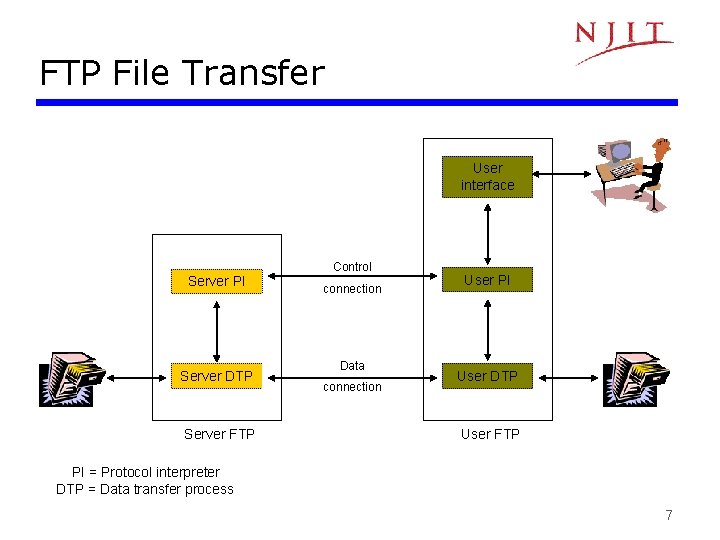 Note 2 Applications and Layered Architectures Application Layer