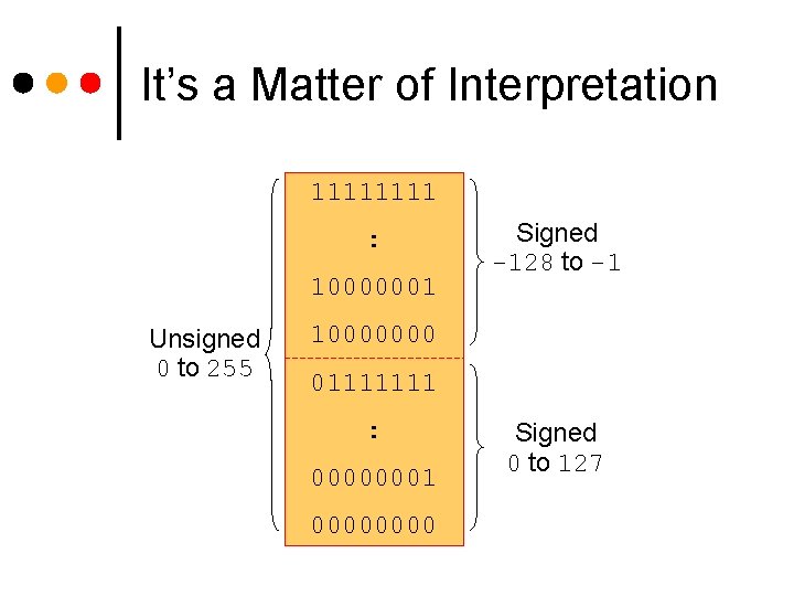Number Systems and Circuits for Addition Lecture 6