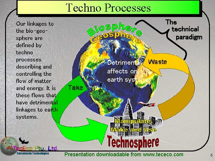 Making Sustainability Economic The Only Option that Will