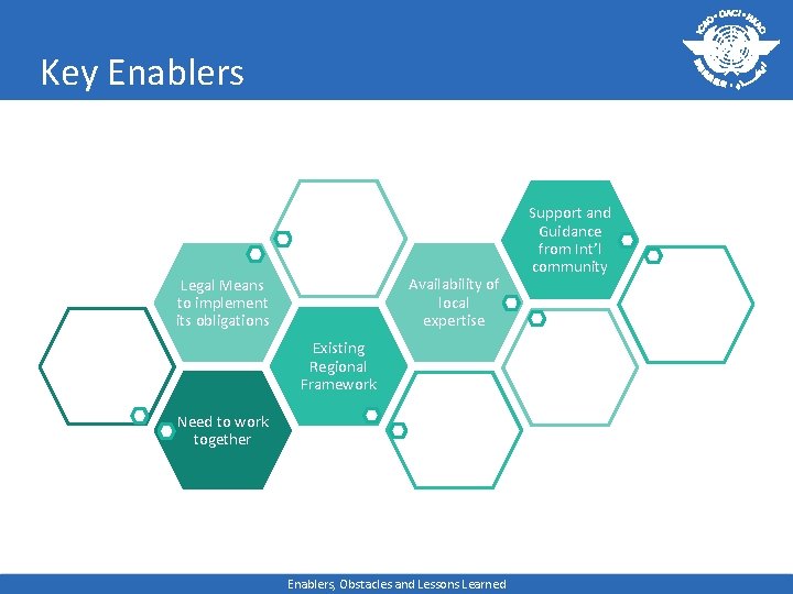 International Civil Aviation Organization Enablers Obstacles and Lessons
