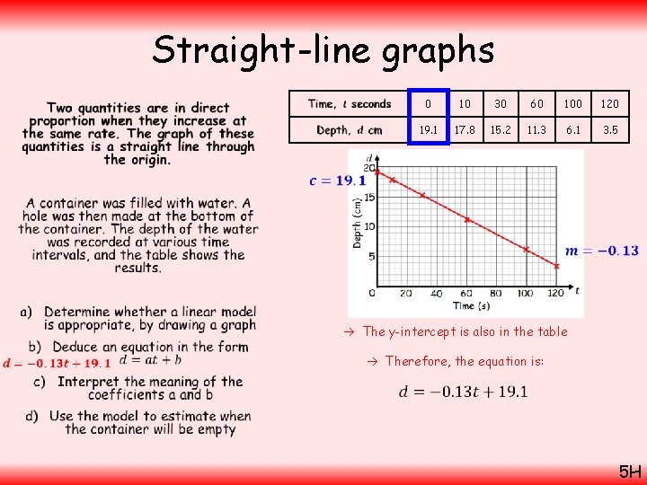 Teachings for Exercise 5 H Straightline graphs Extension