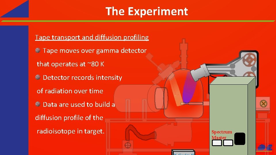 The Userfriendly Online Diffusion Chamber Jaime E Avils